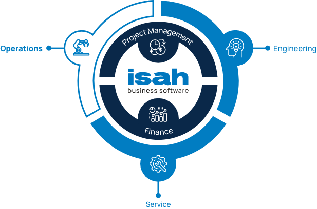Isah | ERP Software for the manufacturing industry